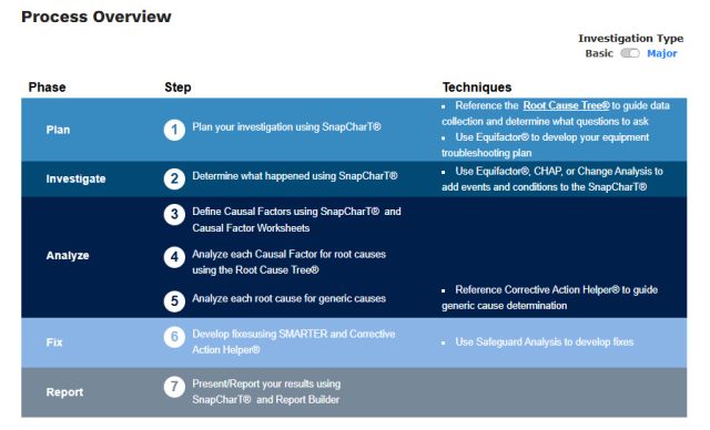 TapRooT® Software - TapRooT® Root Cause Analysis